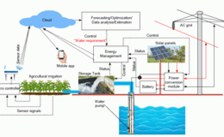 Water and Energy Efficient Reliable Irrigation System (WatEr-ERIS ...