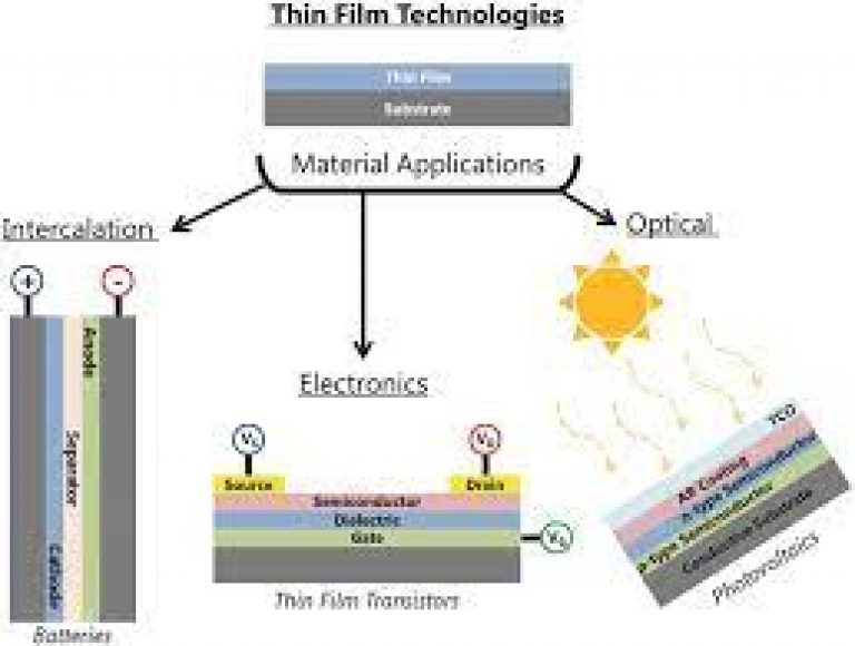 Synthesis of Nanostructured Transition Metal Oxide Thin Film Coatings ...