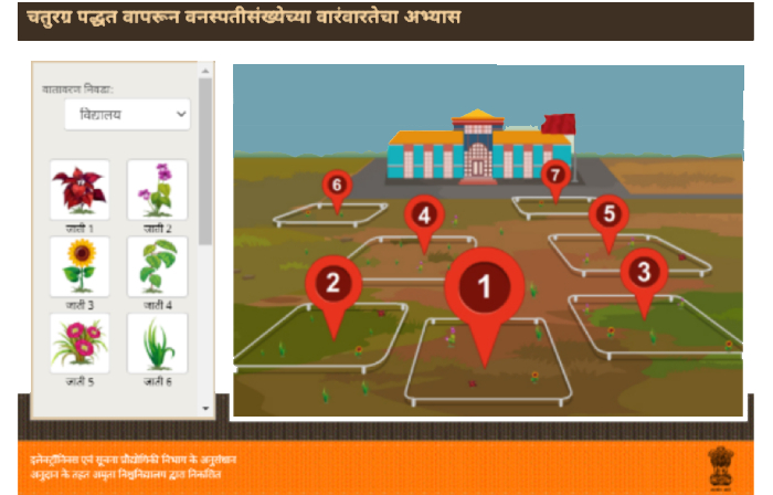 Online Labs (OLabs) for School Lab Experiments – Interactive ...