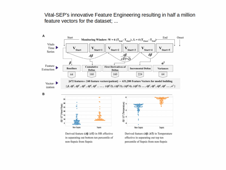 AI for Early Detection of Sepsis & Infections - Amrita Vishwa Vidyapeetham