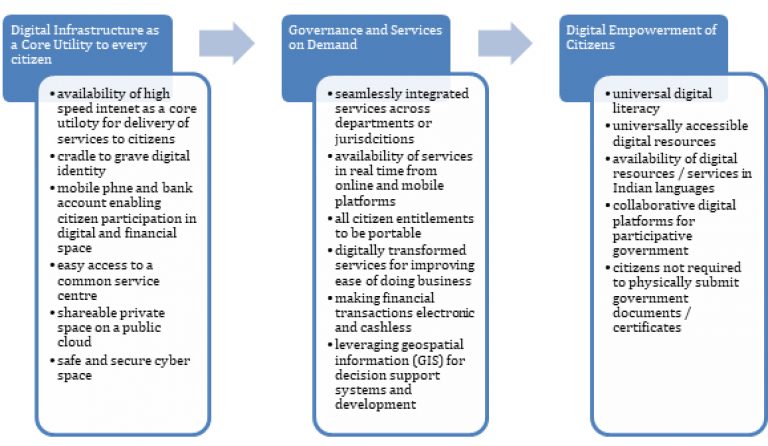 Digital India - Amrita Vishwa Vidyapeetham