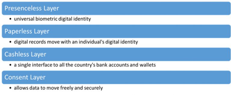 Digital India - Amrita Vishwa Vidyapeetham