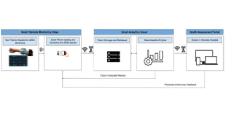 sEMG based segmentation parameter influence on Hand gesture recognition using Deep Learning ...