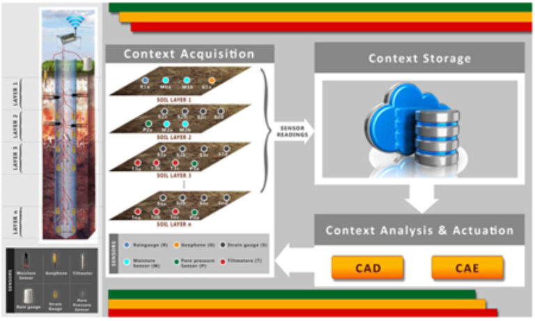 Context-Aware Edge Computing in IoT - Amrita Vishwa Vidyapeetham