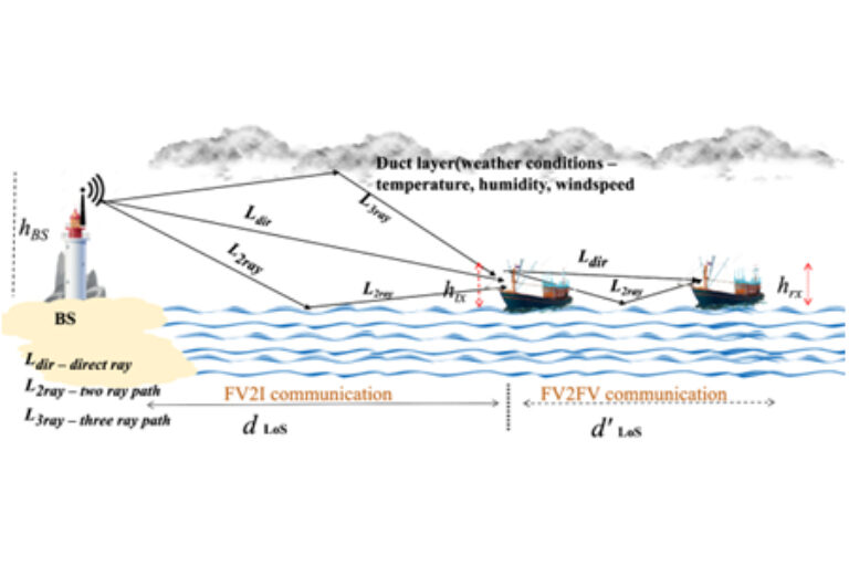 RF Digital Twin for Wireless Maritime Communication Channel and ...